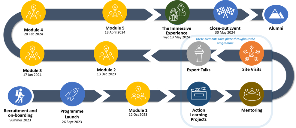 Collaborate - South East London ICS