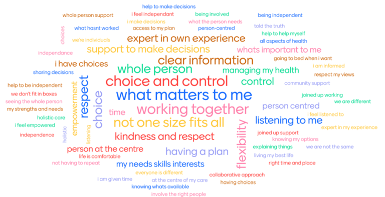 Me, my health, my choice - South East London ICS