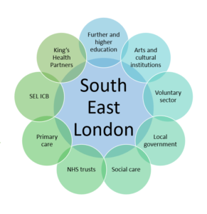 Anchor system programme - South East London ICS