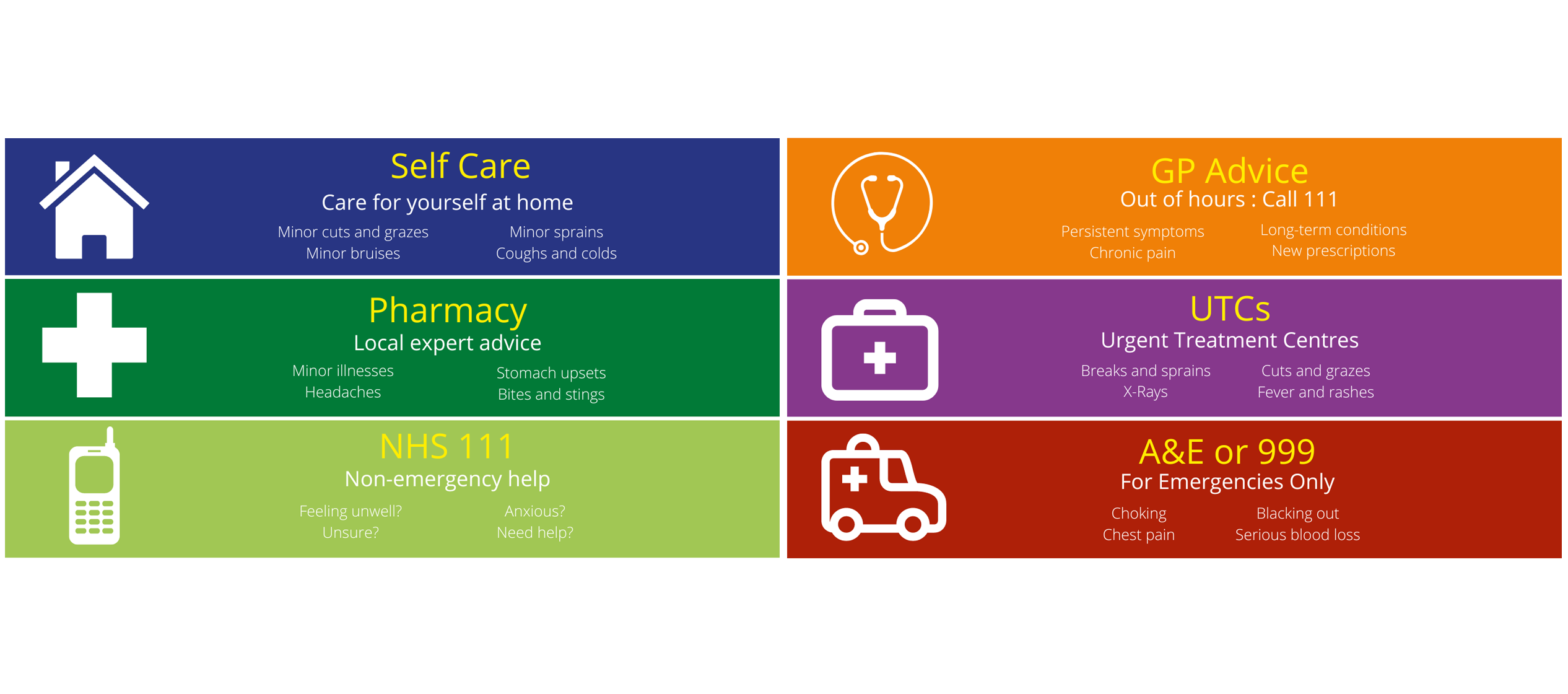 RCN strike action | South East London ICS